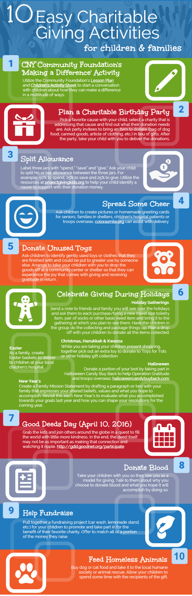 Charitable Activities for Children - Central New York Community Foundation